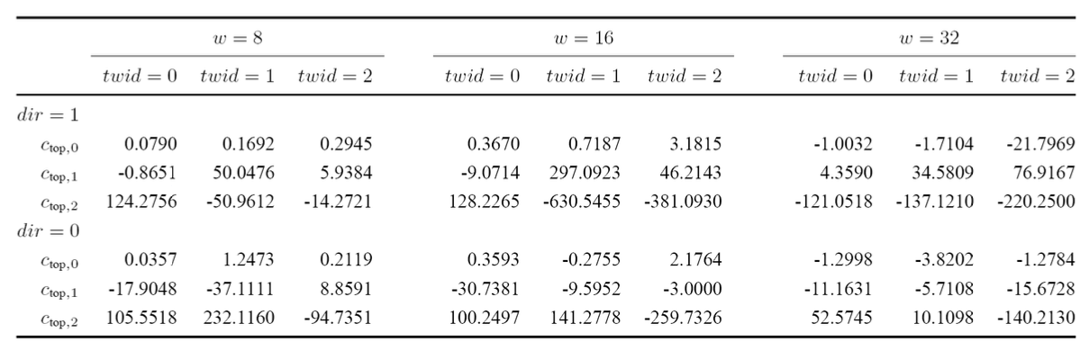 And now it’s all this